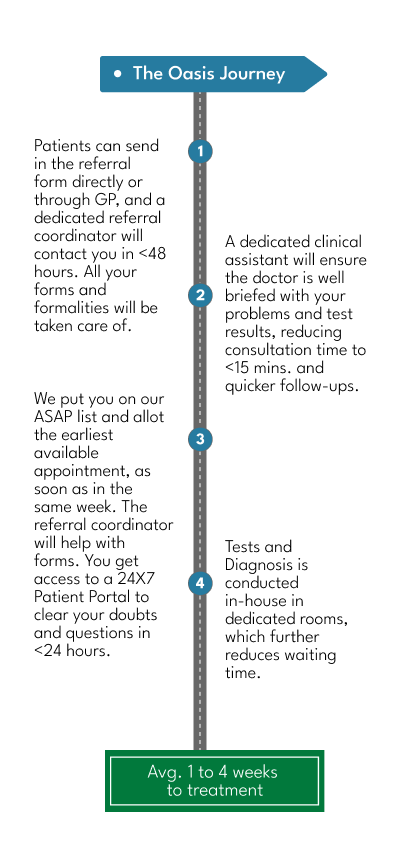 treatment – Oasis Fertility Centre