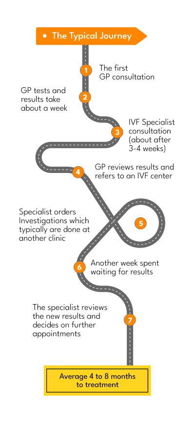 treatment – Oasis Fertility Centre